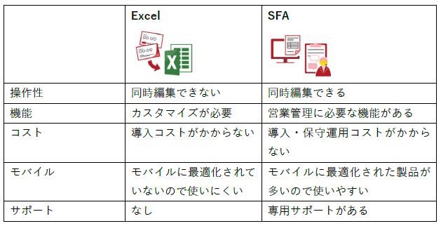 パイプライン管理とは？ 営業活動の属人化を解消する手法を解説